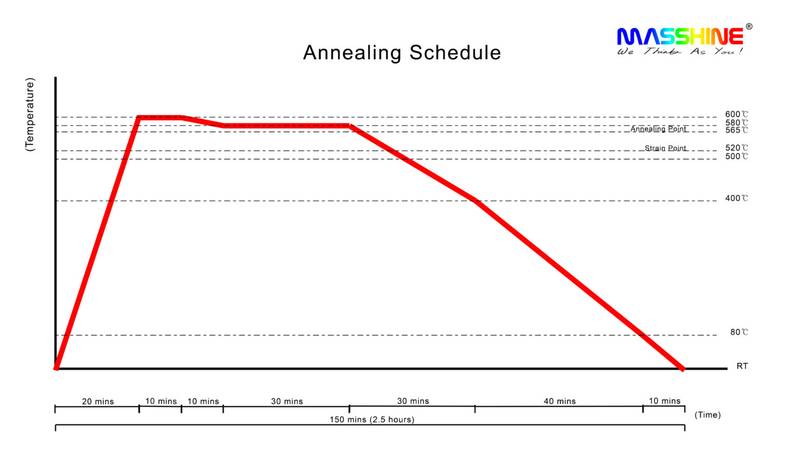 There Are 4 Stages Of The Glass Annealing Process - Glassware ...